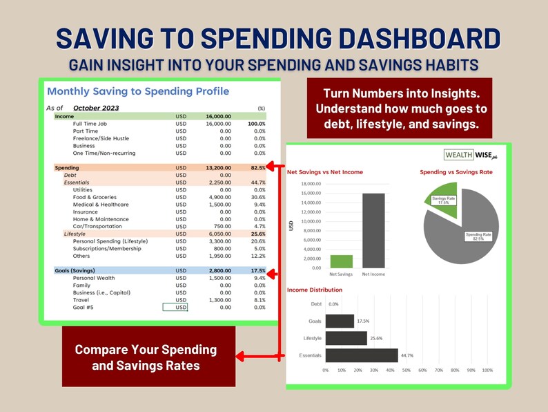 Spending Planner Excel Monthly Template Budget by Paycheck Sinking ...