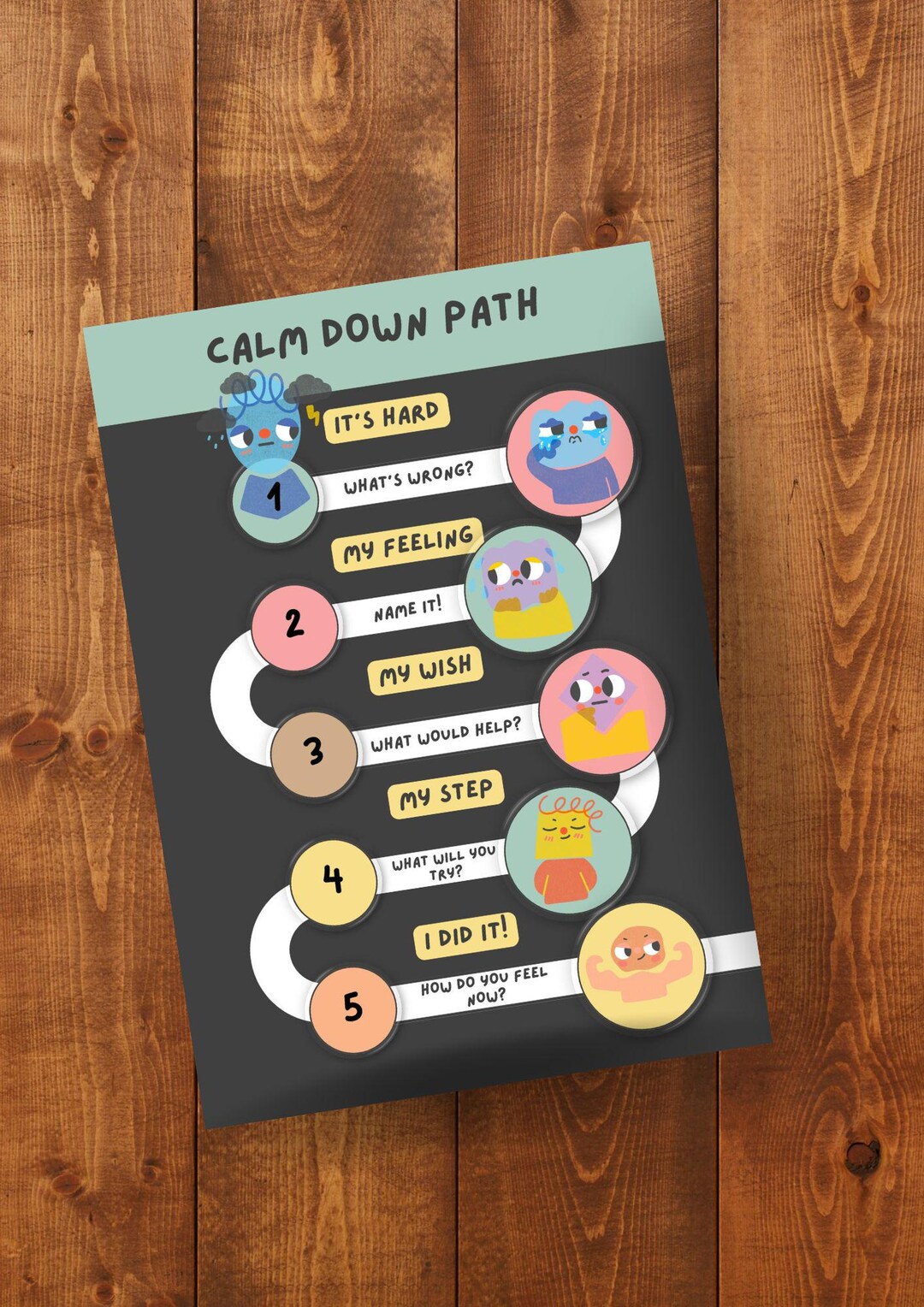 Editable Emotional Regulation Poster | Calm Down Path for Kids ...
