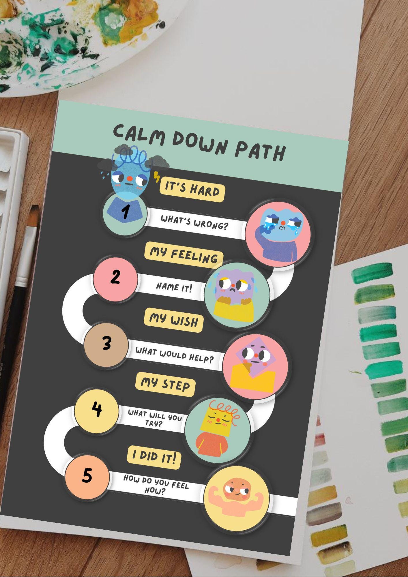 Editable Emotional Regulation Poster | Calm Down Path for Kids ...