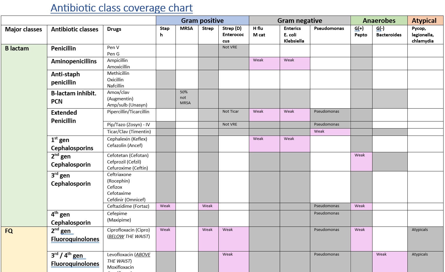 Antibiotic Coverage Chart 2023 At Lavina Flippen Blog Antibiotic Coverage Chart 2023 At Lavina Flippen Blog