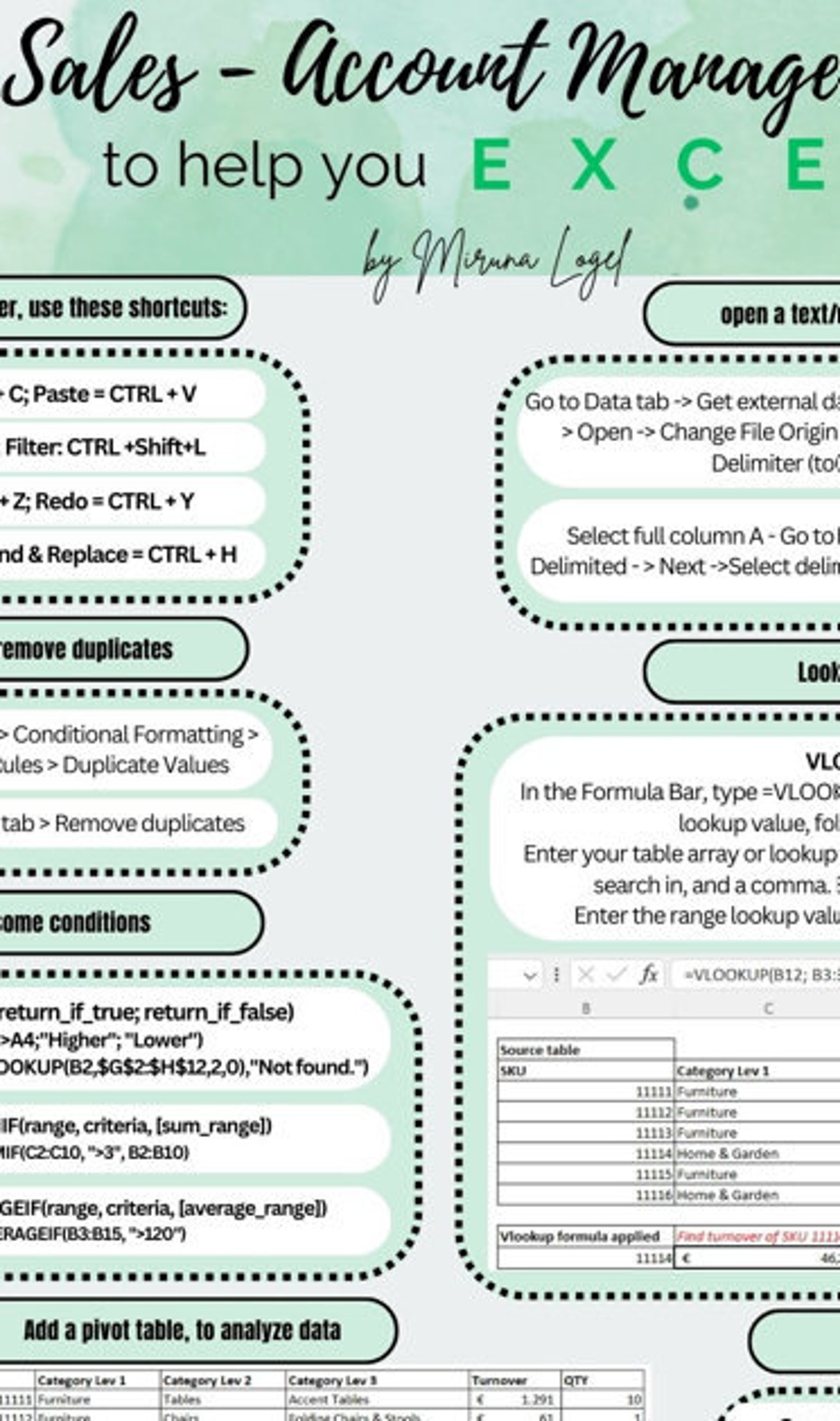 Excel Excel Formulas Excel Cheat Sheet Excel Shortcuts Sales Account ...