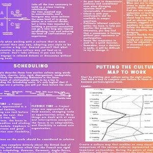 The Culture Map Summary Printable | Global Business & Culture Cheat ...