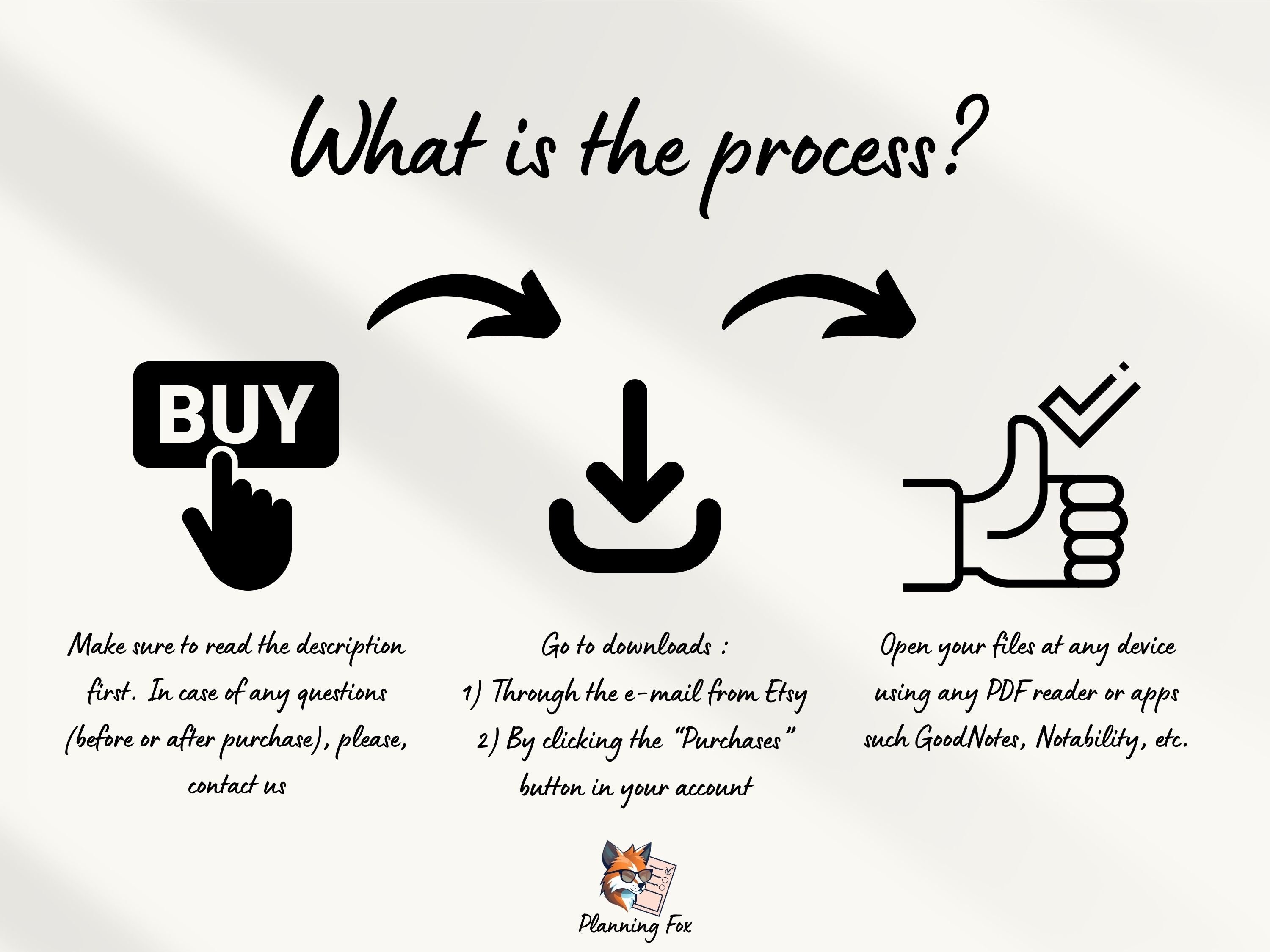 May Digital Stickers, Pastel Lavender Spring Goodnotes Stickers, Season ...