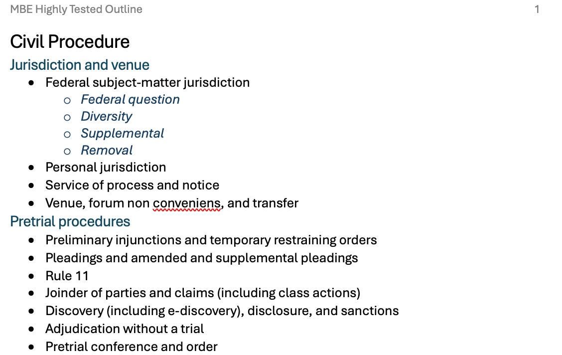 MBE Highly Tested Topics Fillable Outline - Uniform Bar Exam (updated ...
