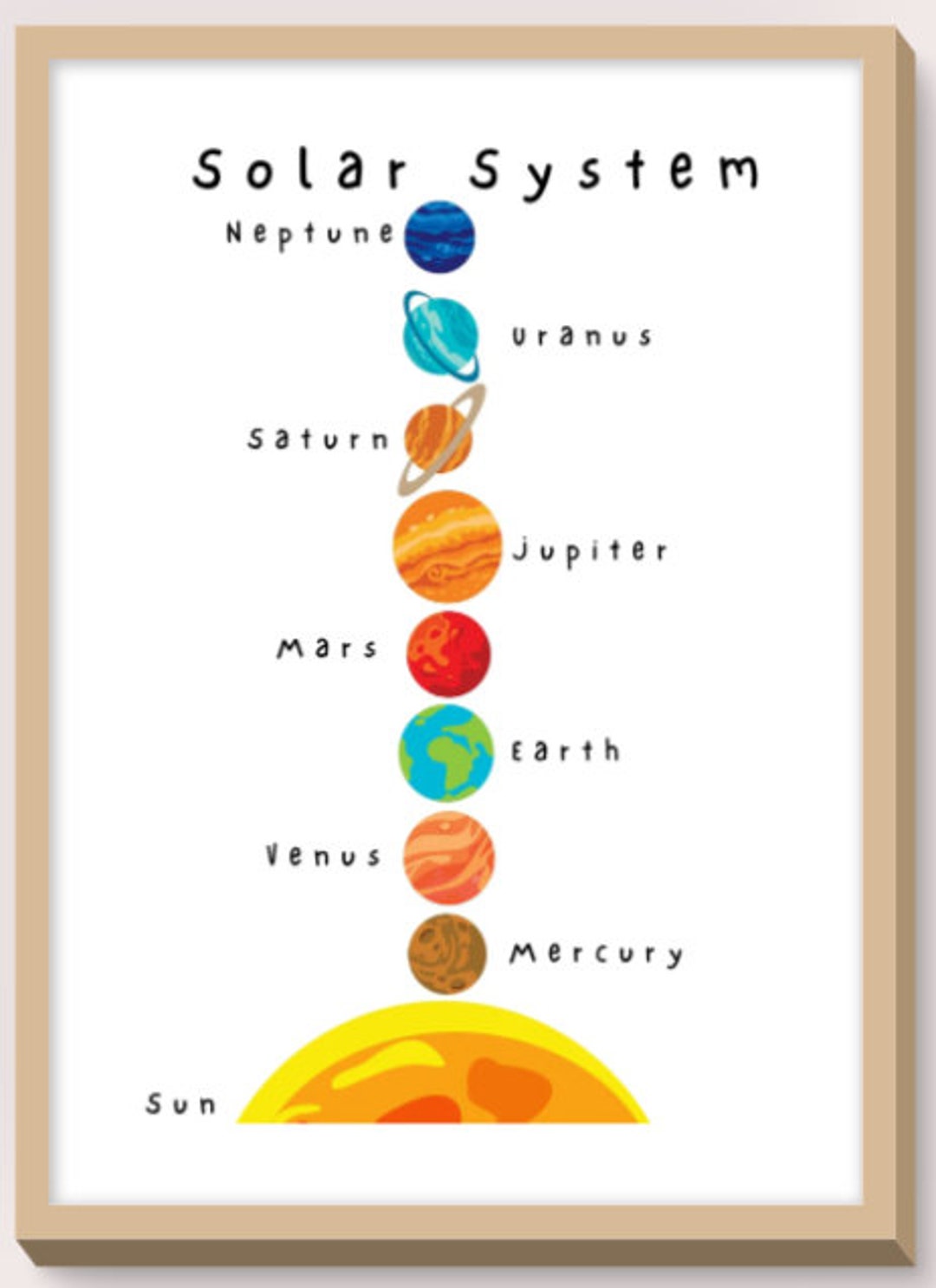 Educational Poster Bundle - Etsy