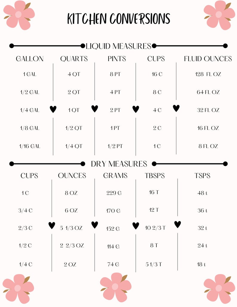 Kitchen Conversions,farmhouse Kitchen,printable,measurements,dry and ...