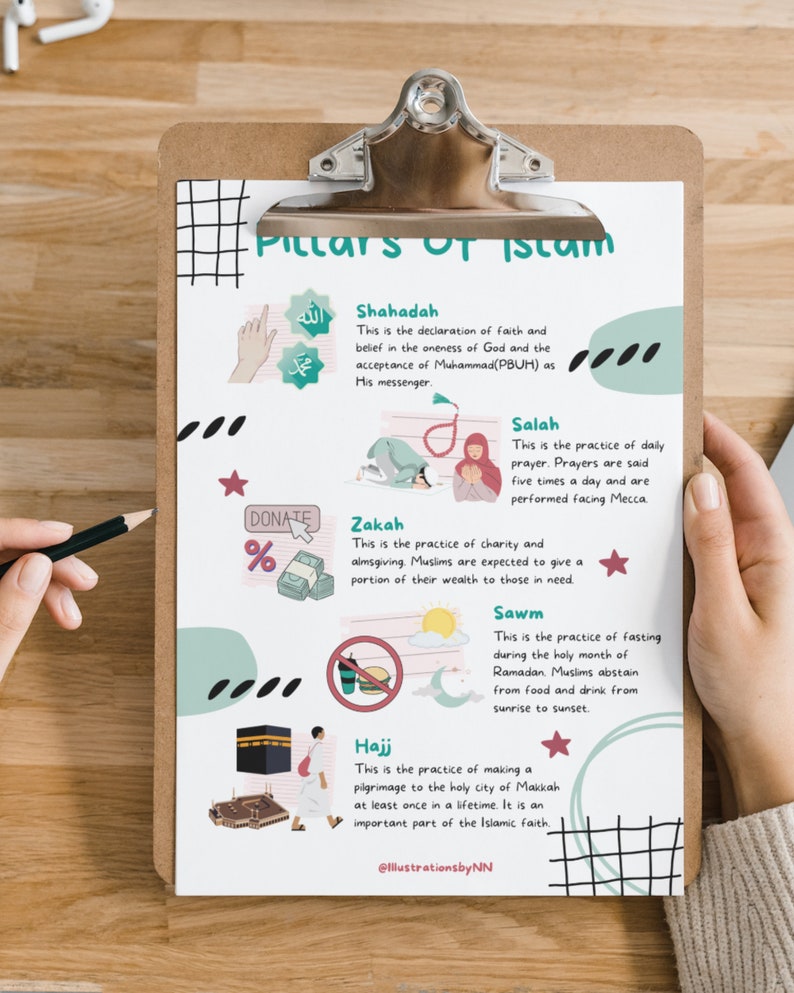 Pillars of Islam Poster Islamic Poster Poster for Muslim Kids ...