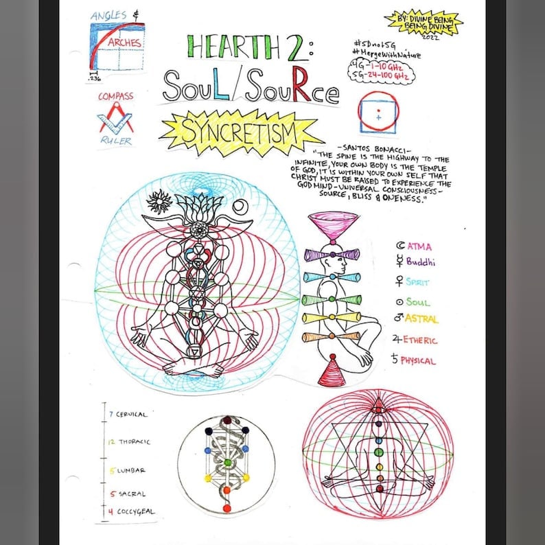 The Hearth Book all Volumes 1-3 - Etsy