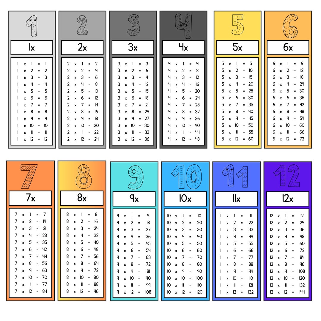 Multiplication 1-12 Timetable Flashcards Math Learning Cards ...