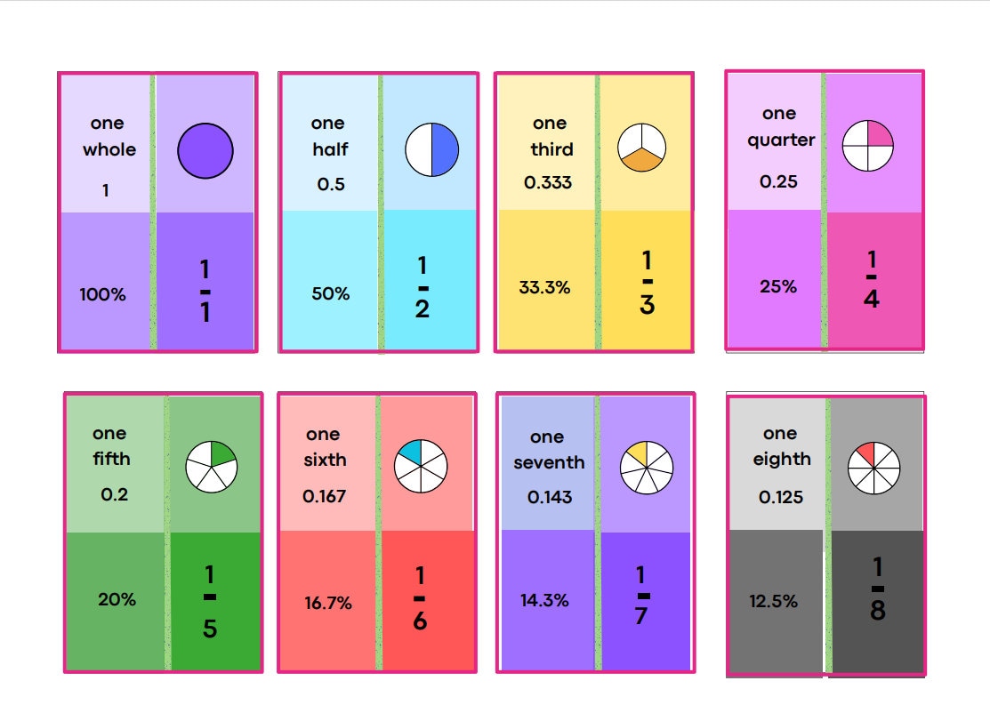 Fractions Flash Cards Fractions Exercises Supplemental Math Learning ...