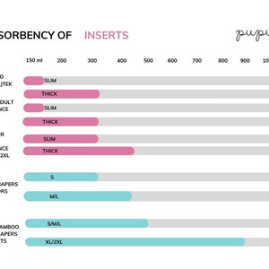 Reusable Diaper for Adults With an Insert - Etsy