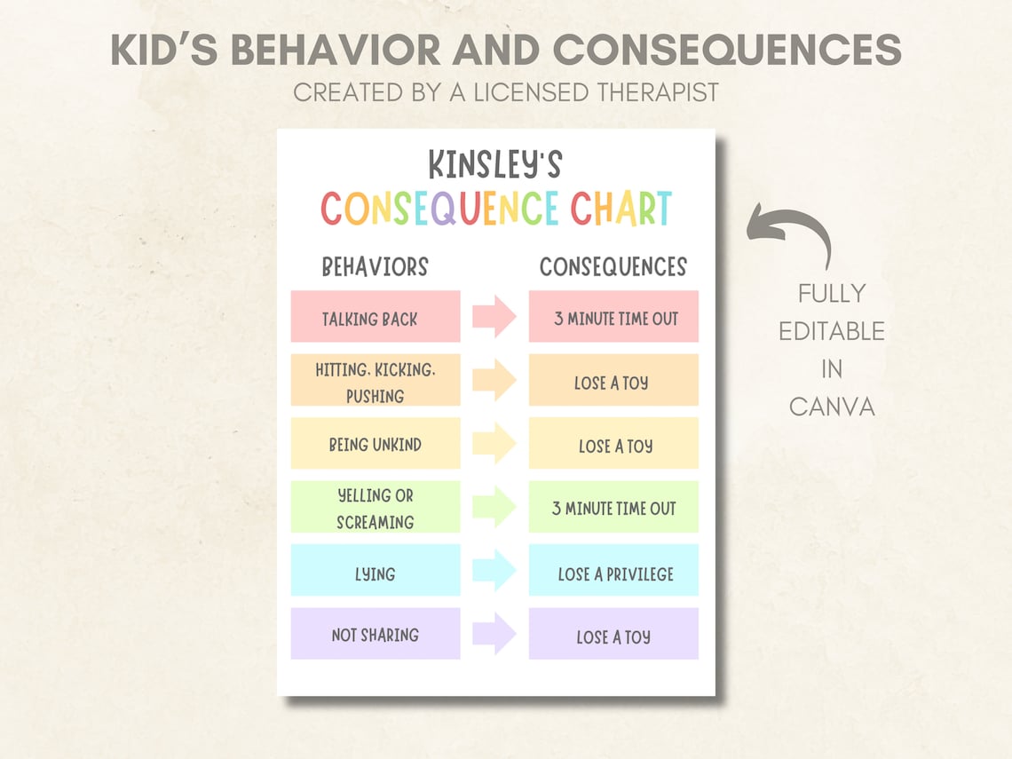 Behavior and Consequence Chart for Kids Behavior Chart Preschool Chart for Toddlers Printable ...