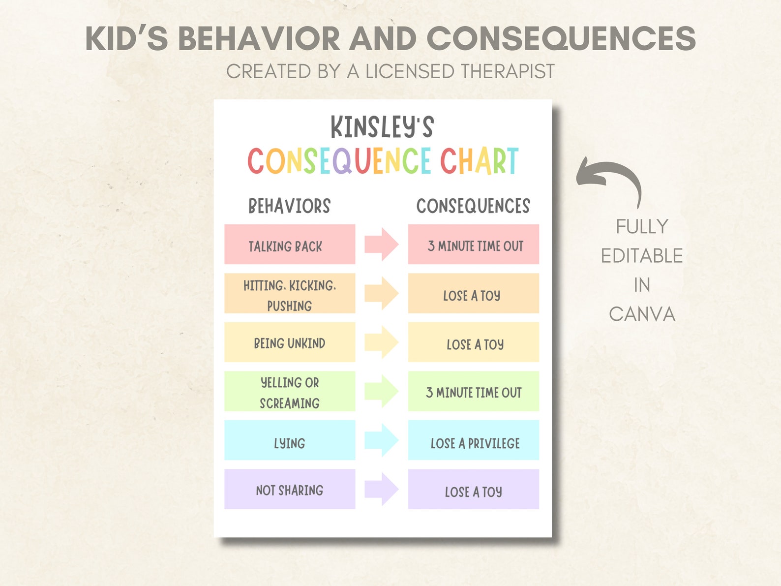 Kid Behavior Chart Consequence Chart for Kids Behavior Chart Preschool ...
