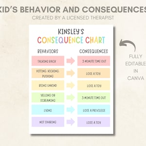 Kid Behavior Chart Consequence Chart for Kids Behavior Chart Preschool ...