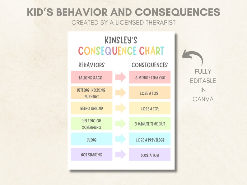 Behavior and Consequence Chart for Kids Behavior Chart Preschool Chart ...