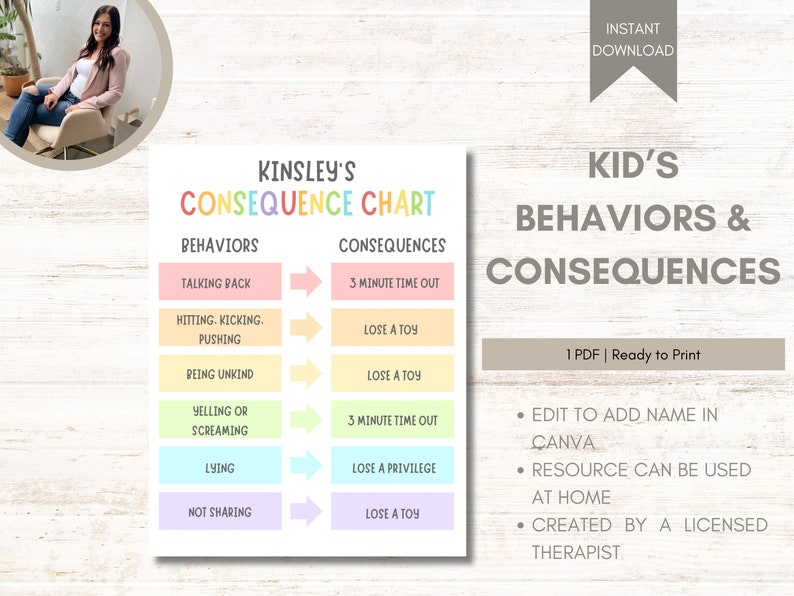 Behavior and Consequence Chart for Kids Behavior Chart Preschool Chart ...