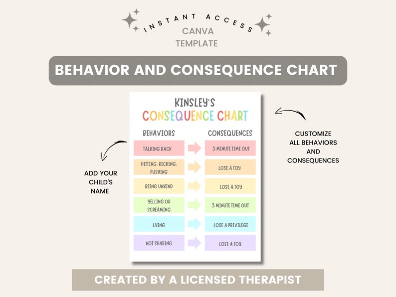 Behavior and Consequence Chart for Kids Behavior Chart Preschool Chart ...