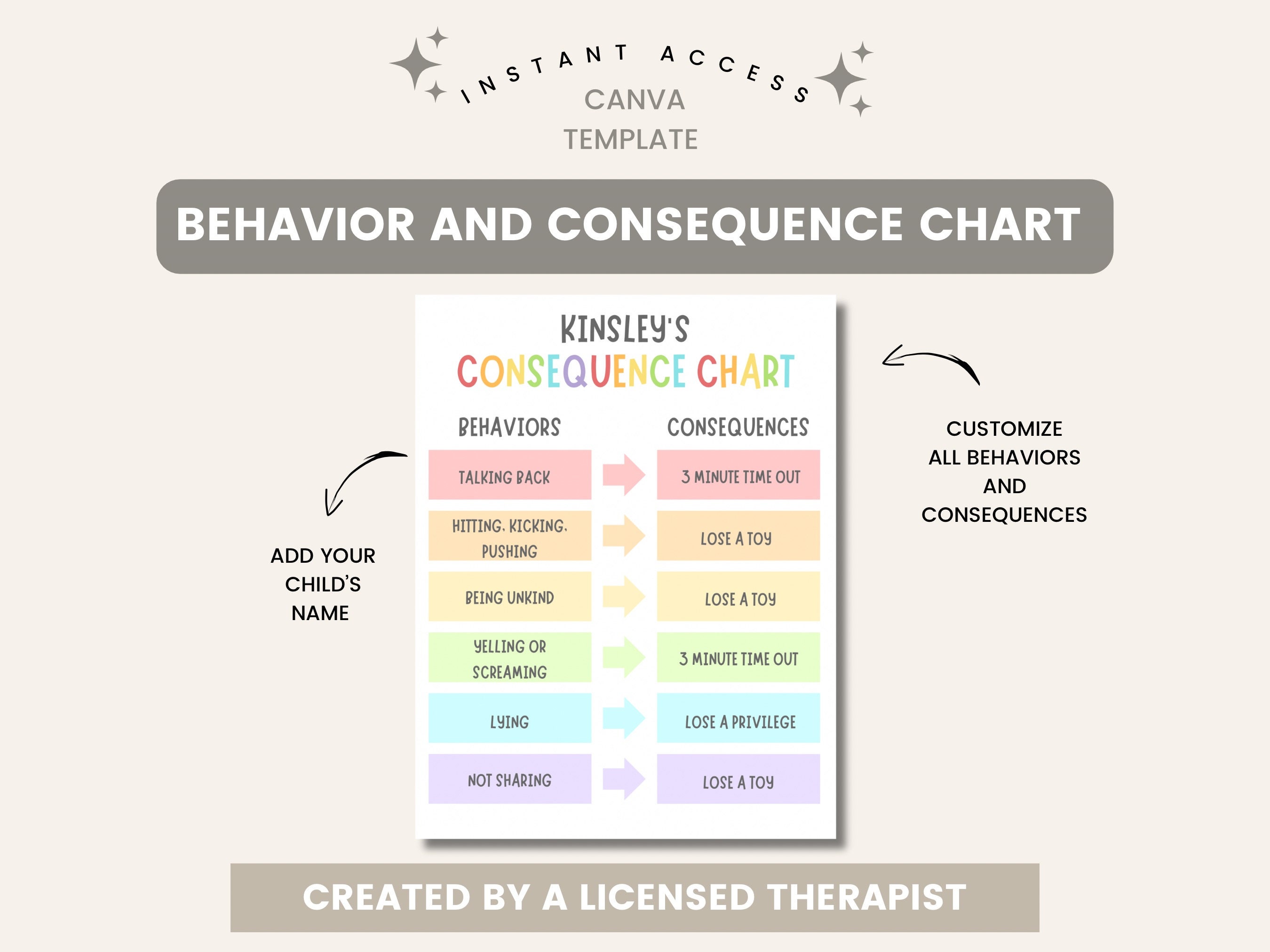 Behavior and Consequence Chart for Kids Behavior Chart Preschool Chart ...