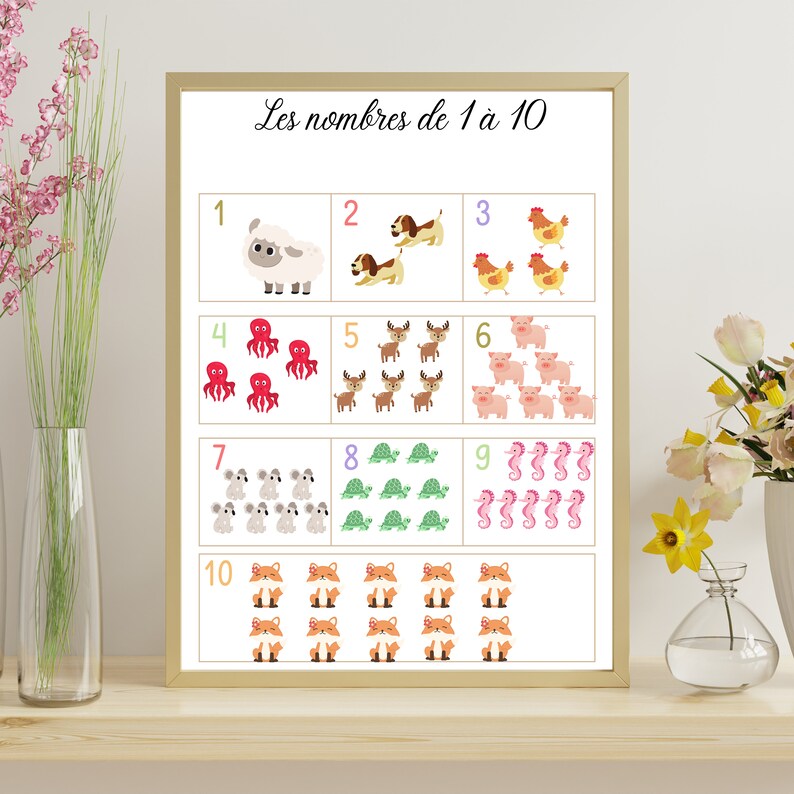 Poster Numbers From 1 to 10 Education Childrens Decor - Etsy