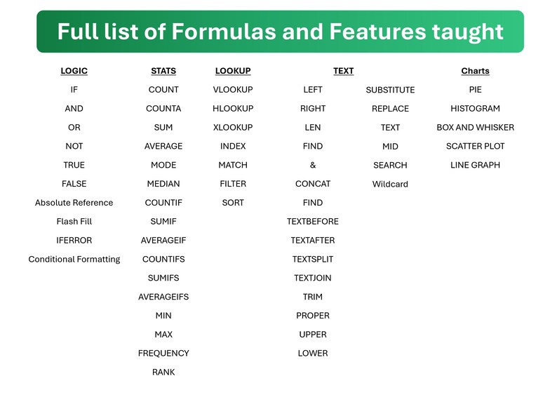 Excel Basic Formula Guide - Etsy