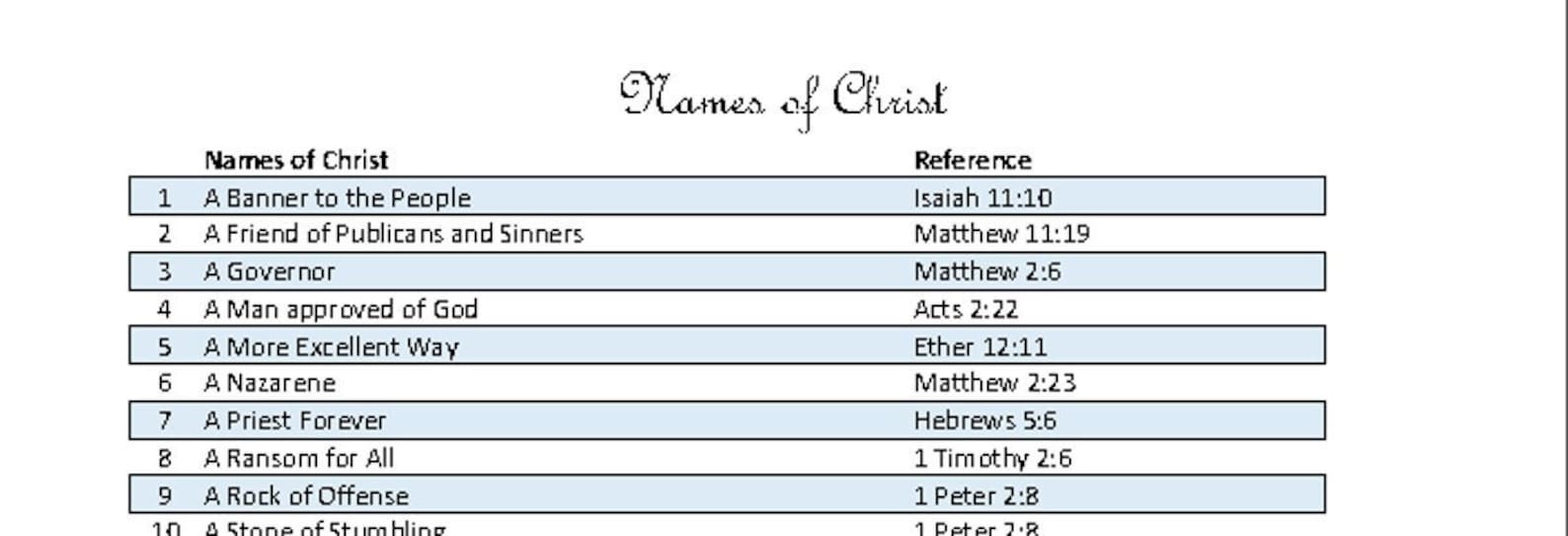 460 Names of Jesus Christ With References, List Style - Etsy