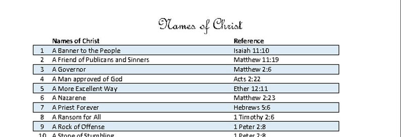 460 Names of Jesus Christ With References, List Style - Etsy