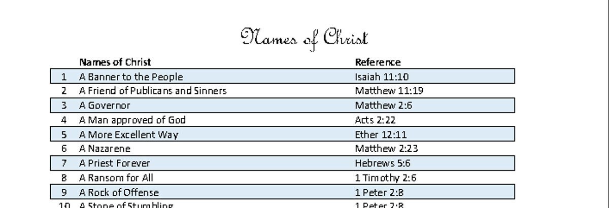 460 Names of Jesus Christ With References, List Style - Etsy