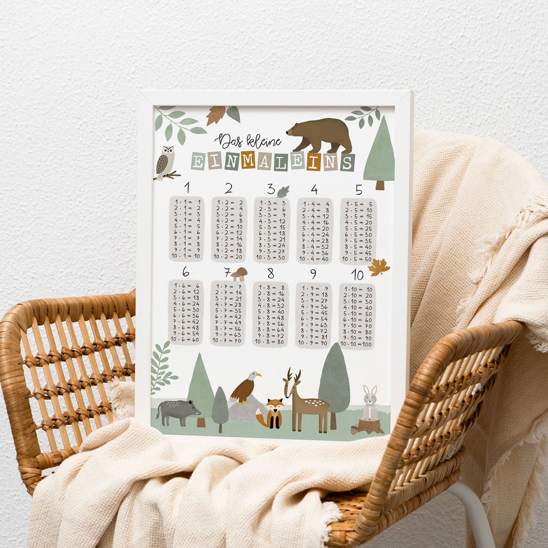 The Little TIMES A4 & A3 Children's Poster Posters Children's Room ...