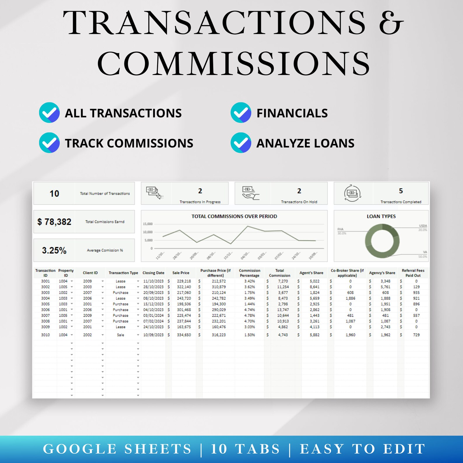 2024 Real Estate Google Sheets, Green, CRM, Real Estate Digital Planner, Real Estate Spreadsheet ...