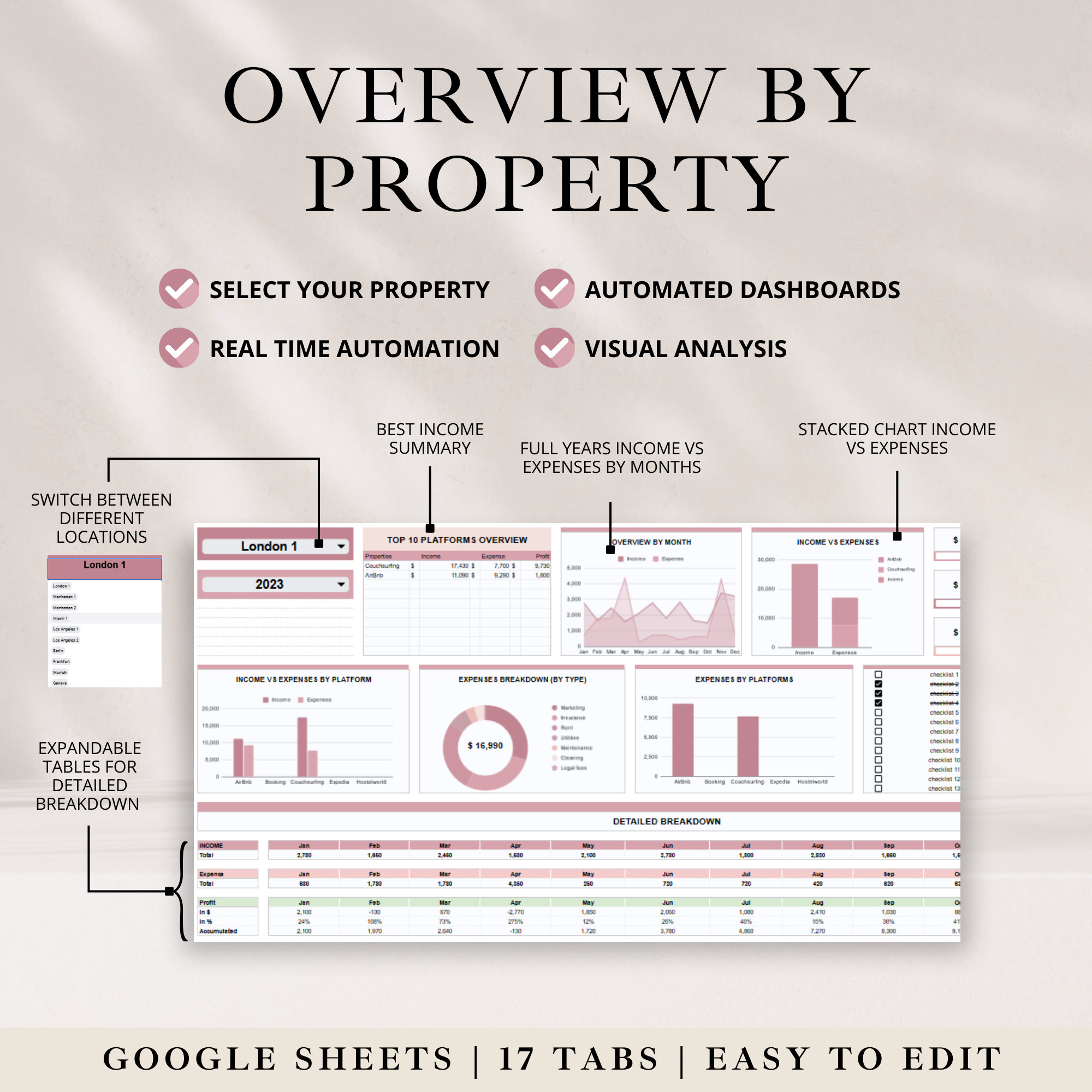 Rental Tracker Google Sheets, Rental Property Tracker, Airbnb Tracker ...