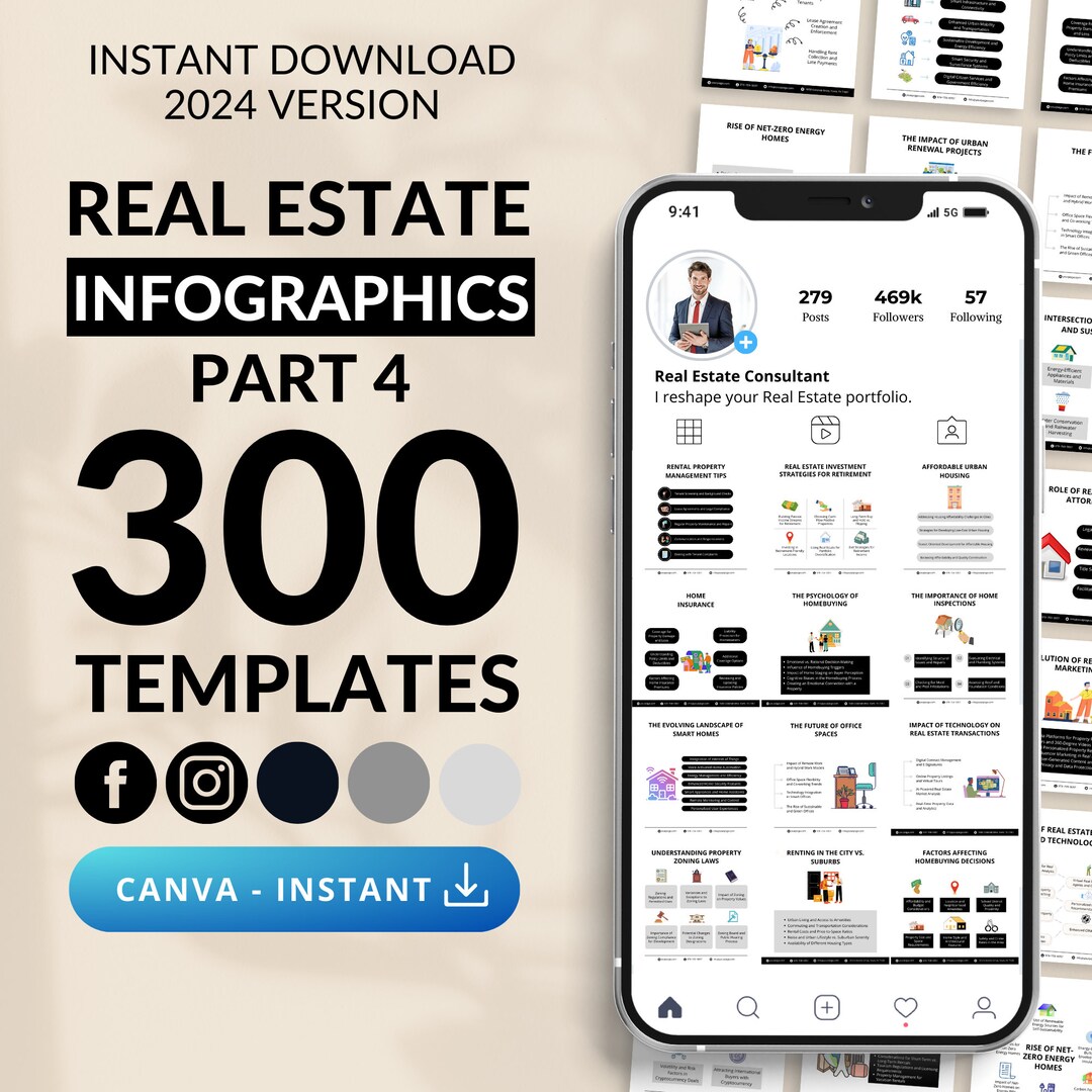 Educating Real Estate Post, Real Estate Template, Canva Templates, Real ...