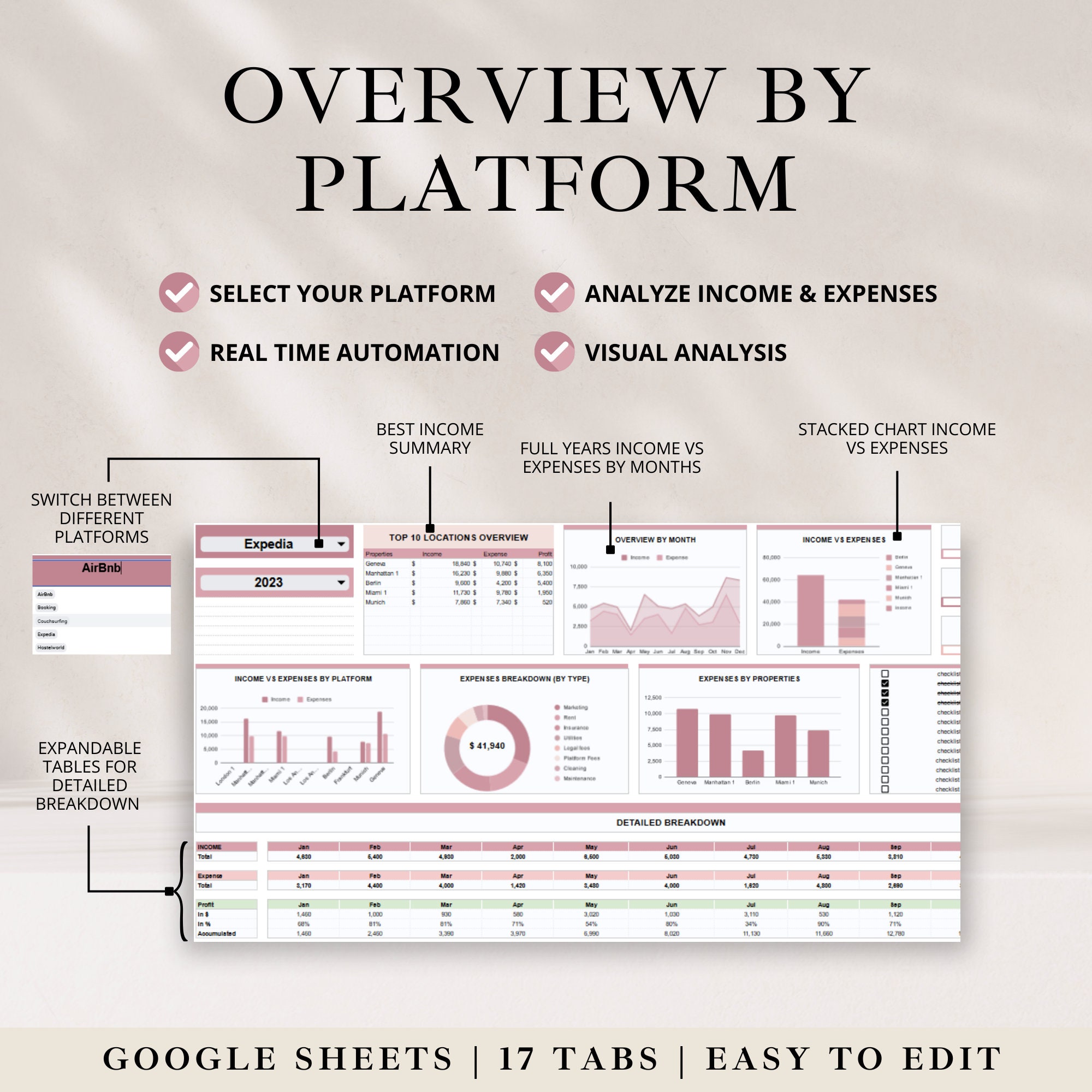 Rental Tracker Google Sheets, Rental Property Tracker, Airbnb Tracker ...