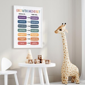 Growth Mindset Poster, Printable Classroom Decor, Motivational Wall Art ...