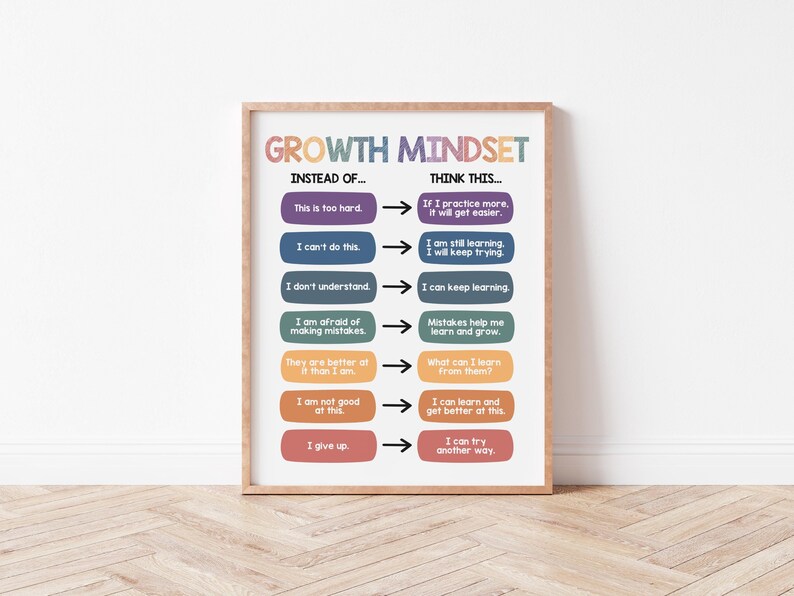 Growth Mindset Poster, Printable Classroom Decor, Motivational Wall Art ...