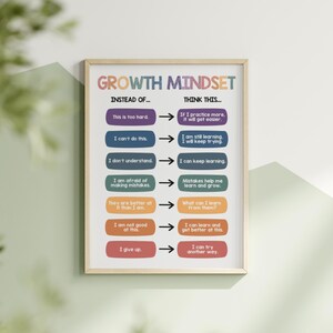 Growth Mindset Poster, Printable Classroom Decor, Motivational Wall Art ...