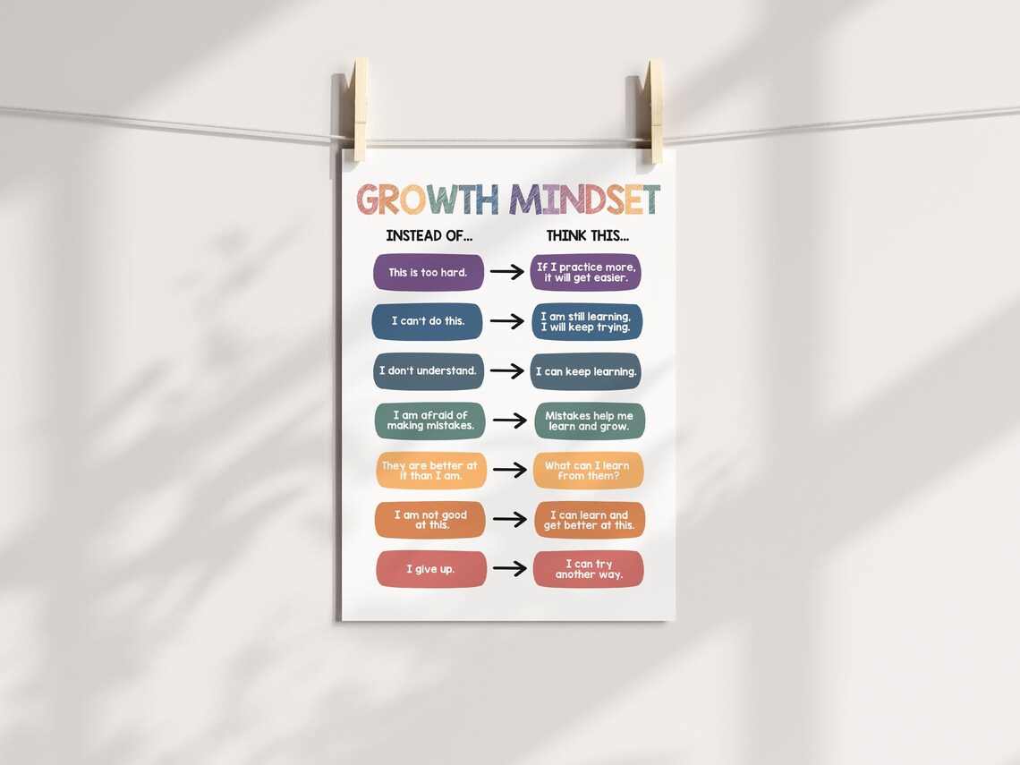 Growth Mindset Poster, Printable Classroom Decor, Motivational Wall Art ...