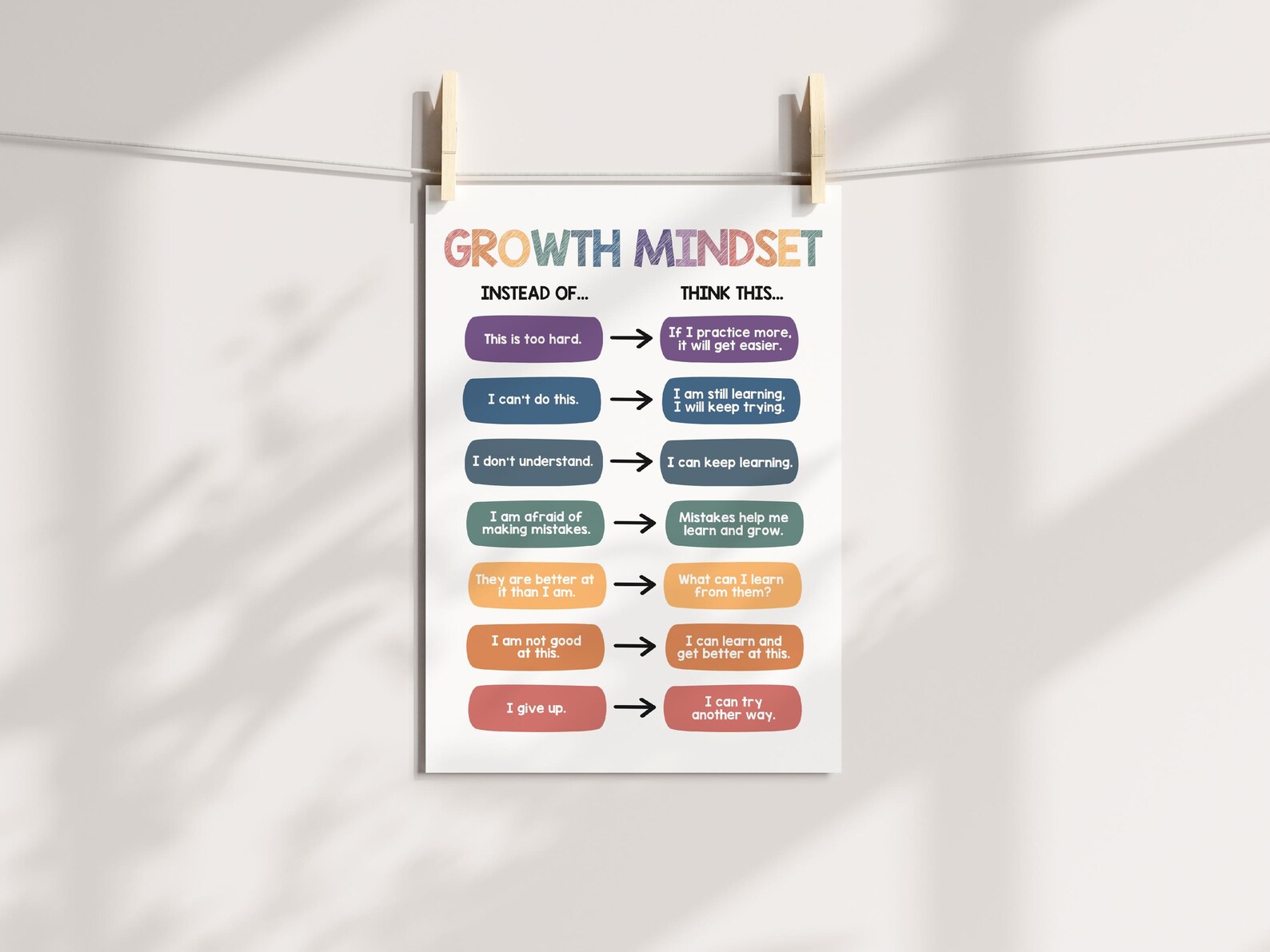 Growth Mindset Poster, Printable Classroom Decor, Motivational Wall Art ...