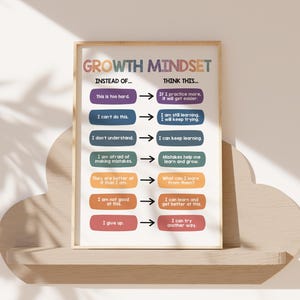 Growth Mindset Poster, Printable Classroom Decor, Motivational Wall Art ...