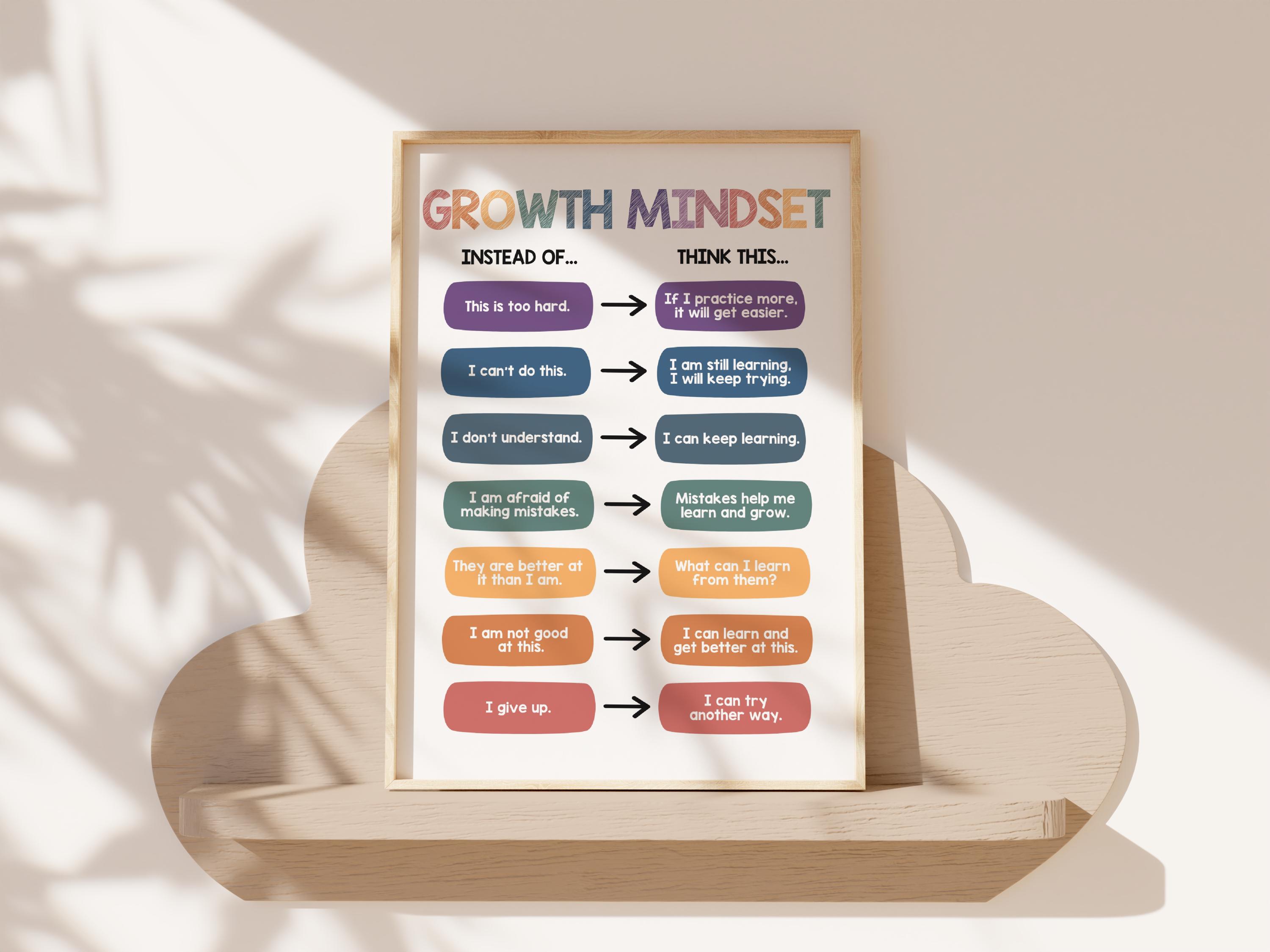 Growth Mindset Poster, Printable Classroom Decor, Motivational Wall Art ...