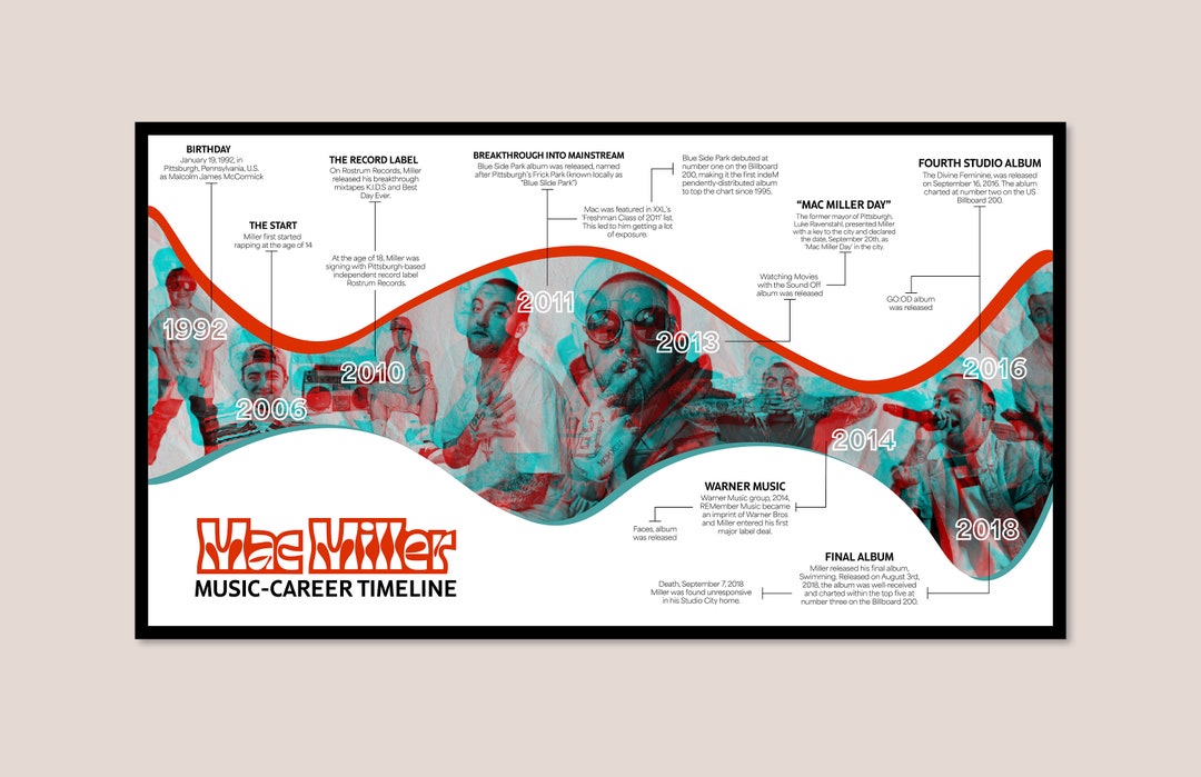 Mac Miller Career Timeline,digital Print, Art Print, Downloadable, Wall ...