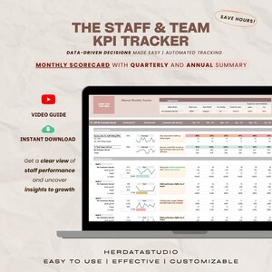 The Staff & Team KPI Tracker Monthly Version| KPI Dashboard Report for ...