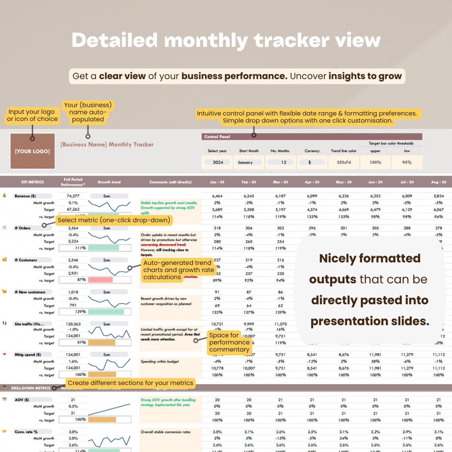 Business Performance Tracker KPI Dashboard - Monthly Report With ...