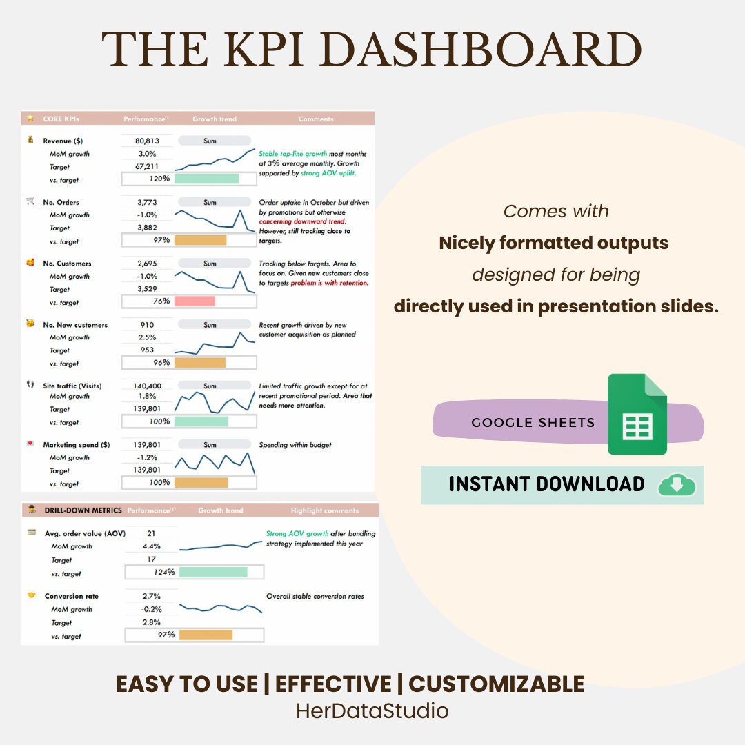 Business Performance Tracker KPI Dashboard Monthly Tracker Scorecard ...