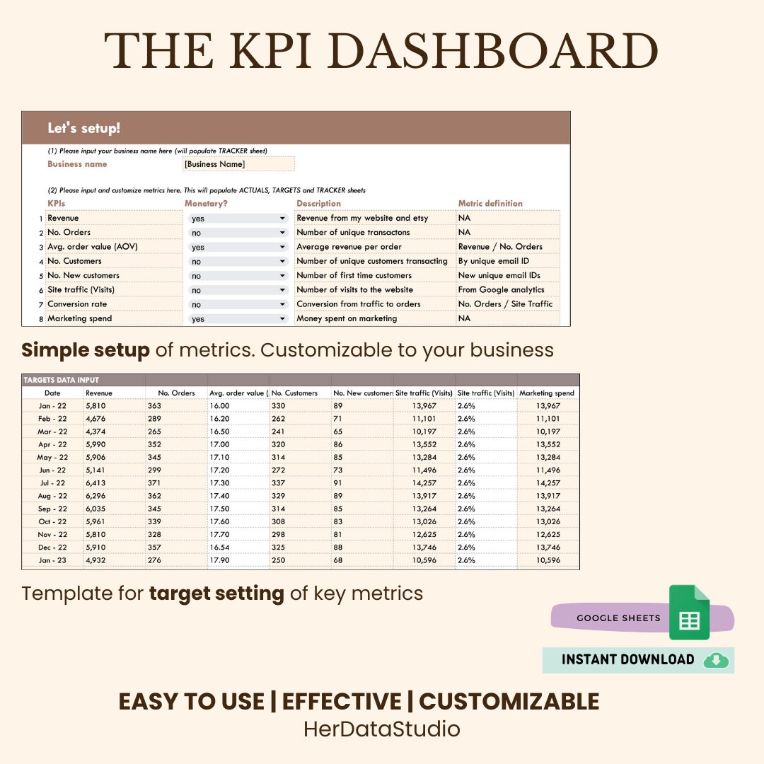 Business Performance Tracker KPI Dashboard Monthly Tracker Scorecard ...