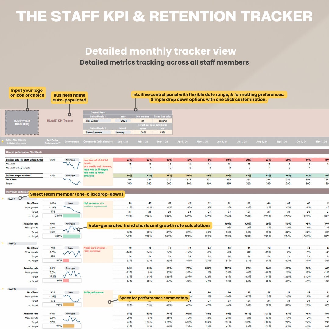 The Ultimate Staff & Retention KPI Tracker - Monthly Version | Group ...