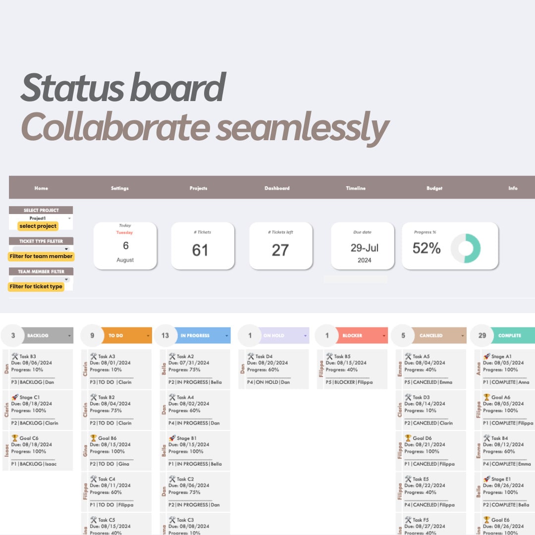 Multi Project Manager | Kanban Status Board, GANTT Timeline, Budget ...