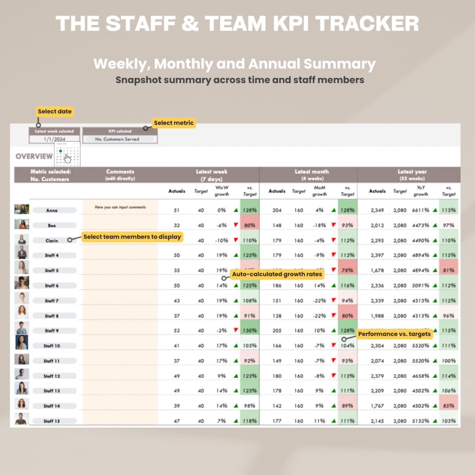 The Staff & Team KPI Tracker Excel and Google Sheets | Weekly KPI ...