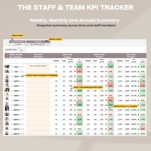 The Staff & Team KPI Tracker Excel and Google Sheets | Weekly KPI Dashboard Report | Staff ...