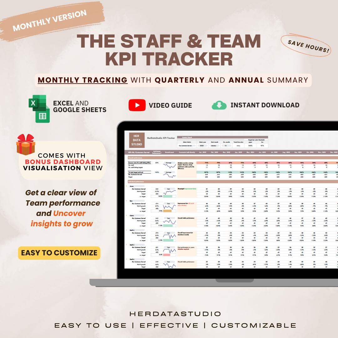 The Staff & Team KPI Tracker Monthly Version| KPI Dashboard Report for ...