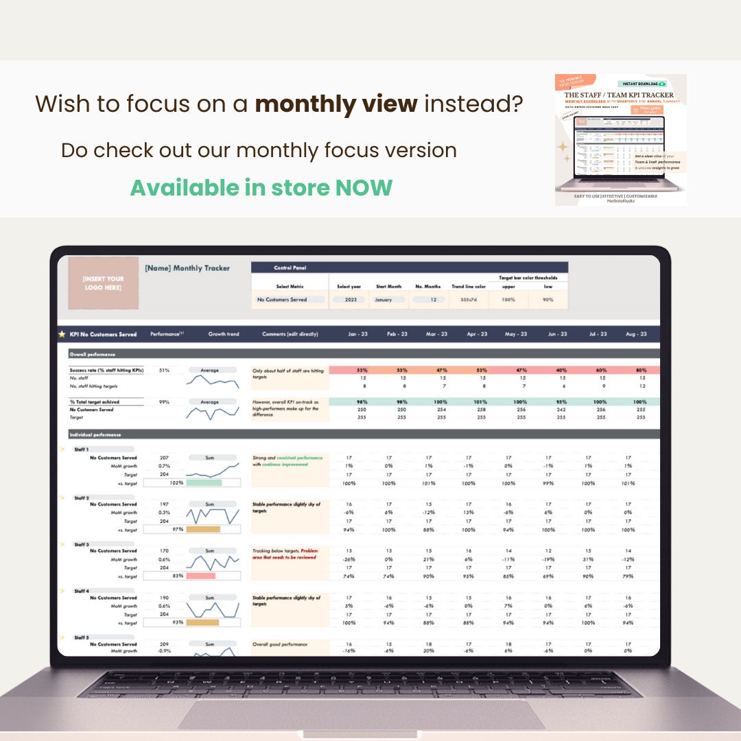 The Staff & Team KPI Tracker Excel and Google Sheets Weekly KPI ...